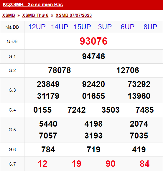 Thống Kê XSMB 08/07/2023 Thứ 7 - Thống Kê Xổ Số Miền Bắc 30 Ngày