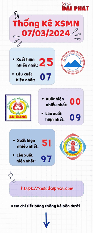 Thống Kê Xổ Số Miền Nam 07/03/2024 - Thống Kê XSMN Thứ 5